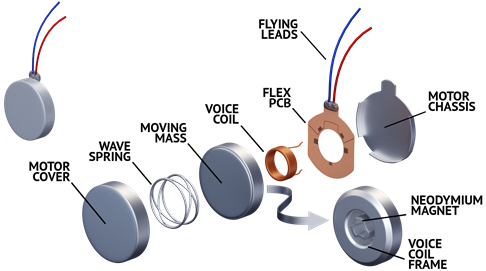 SageMotion - What Is Haptic Feedback?