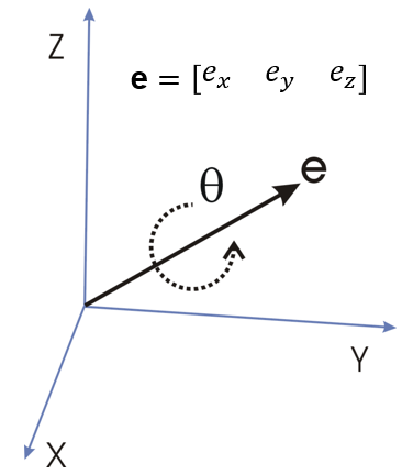 SageMotion - How Do Quaternions Work?