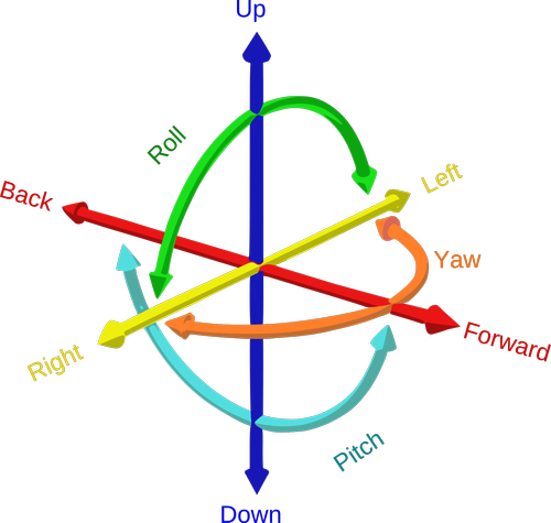 SageMotion - How Does IMU Sensor Fusion Work?