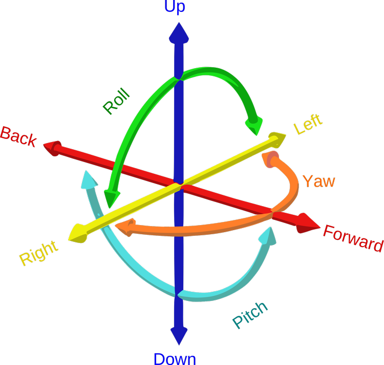 SageMotion - How Does IMU Sensor Fusion Work?