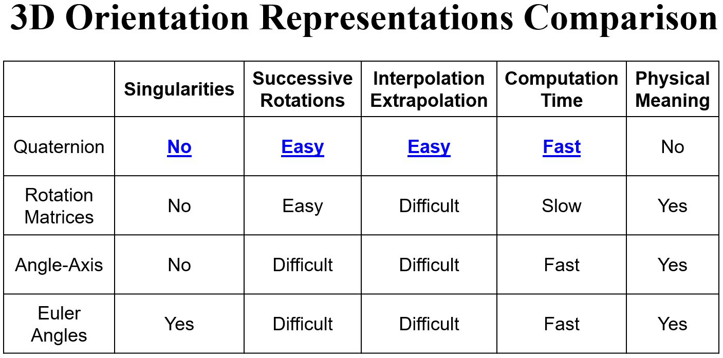 SageMotion - How Do Quaternions Work?