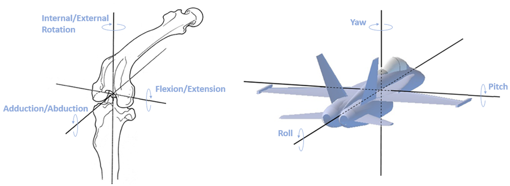SageMotion - How Do Euler Angles Work?