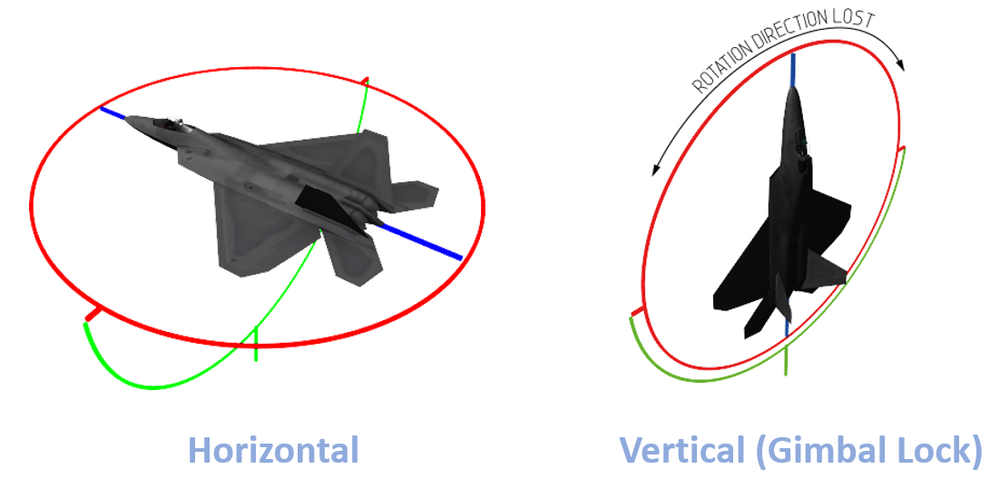 SageMotion - How Do Euler Angles Work?