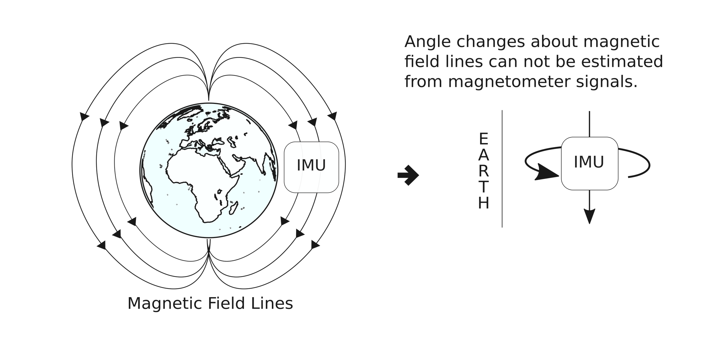 SageMotion - How Does IMU Sensor Fusion Work?