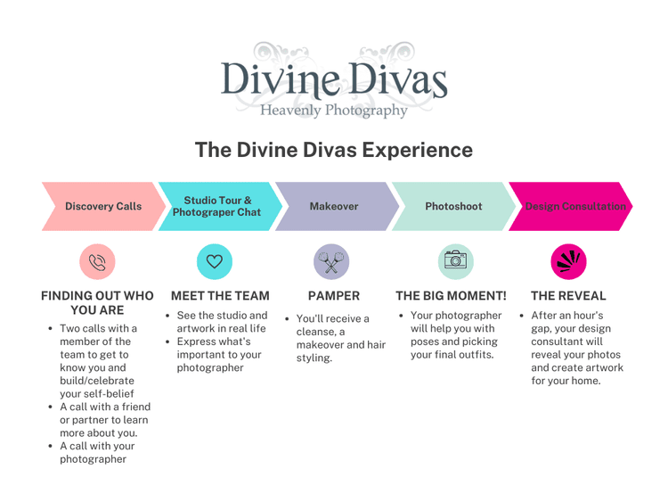 The Boudoir Process Revealed — Divine Divas