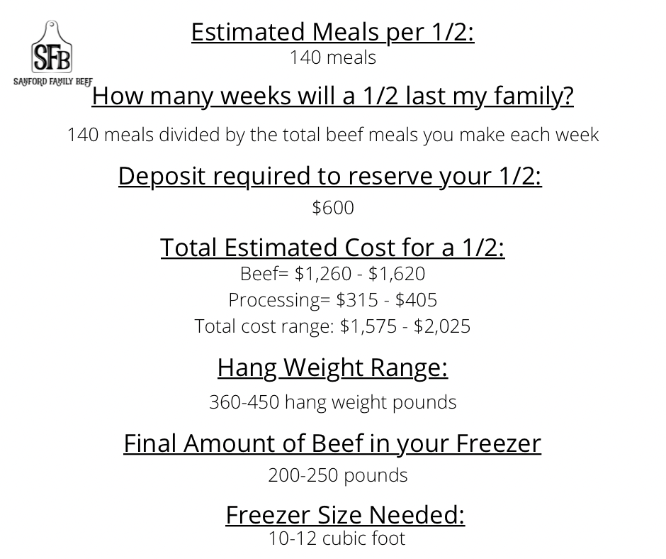 Buy Local Beef in Bulk and Save! — Sanford Family Beef