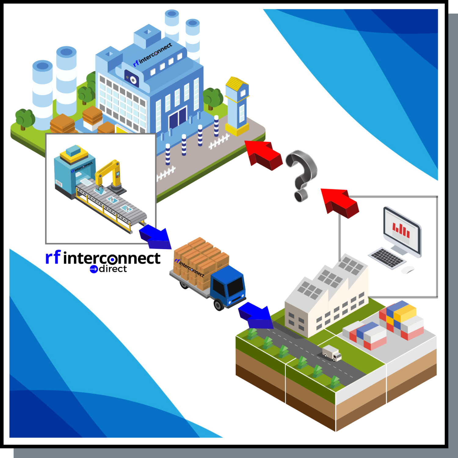 RF Interconnect | All-in-One RF Connector Building Platform - Industry-Wide