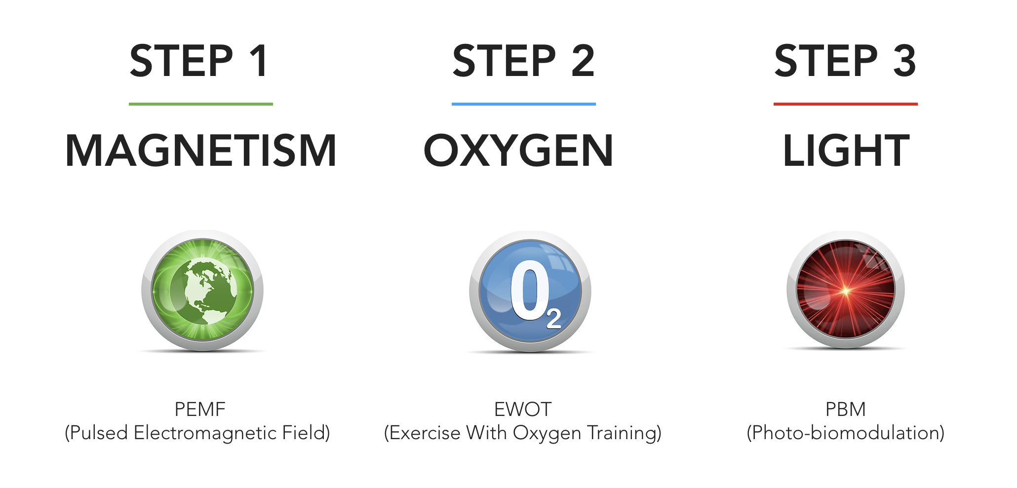 SuperHuman Protocol — Sumner Specialized Physical Therapy