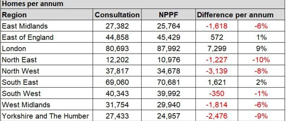🏆 The #Planoraks 2024 - the new NPPF 🏆 — #planoraks