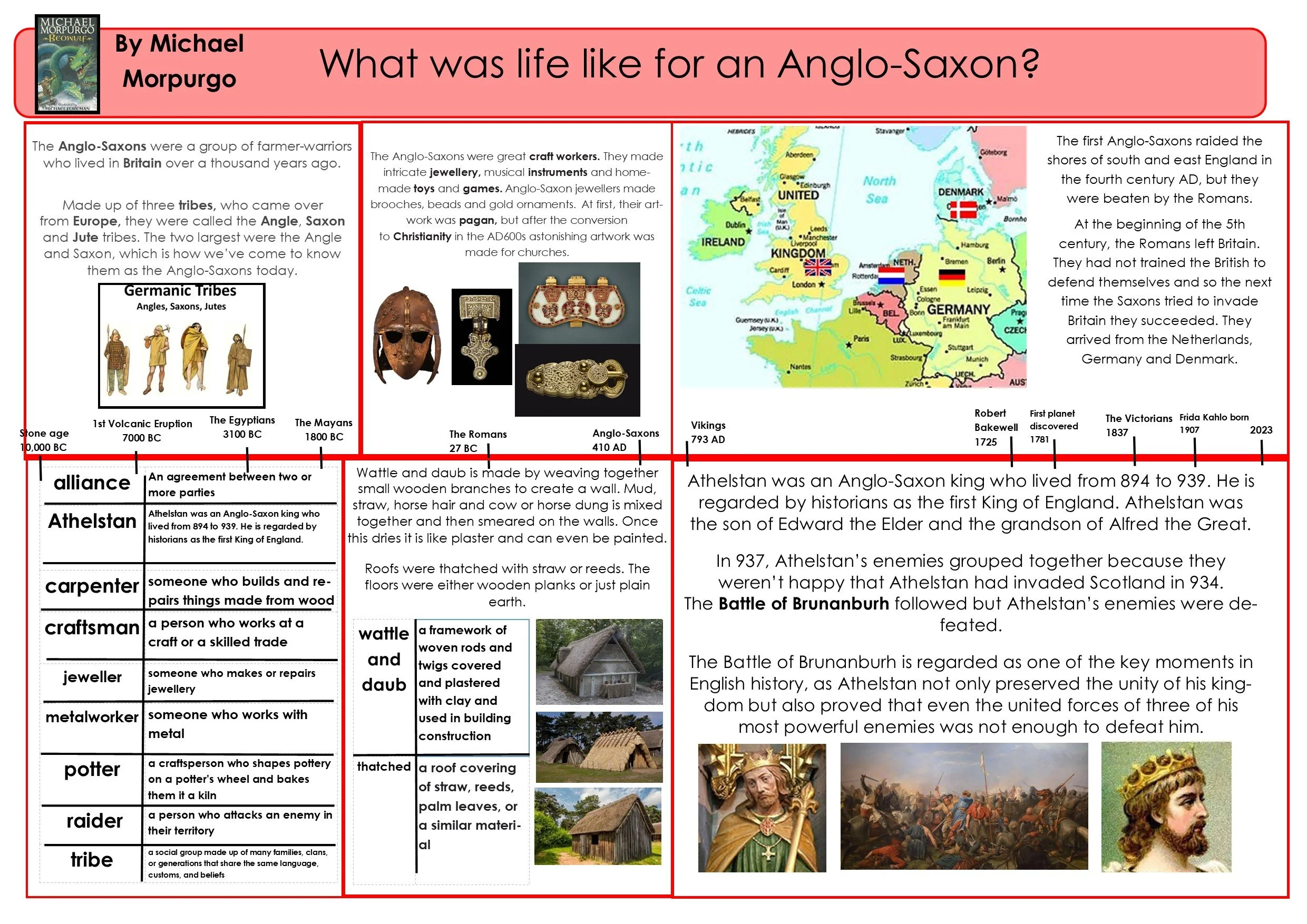 Spring 1 Knowledge Organiser — Robert Bakewell Primary School