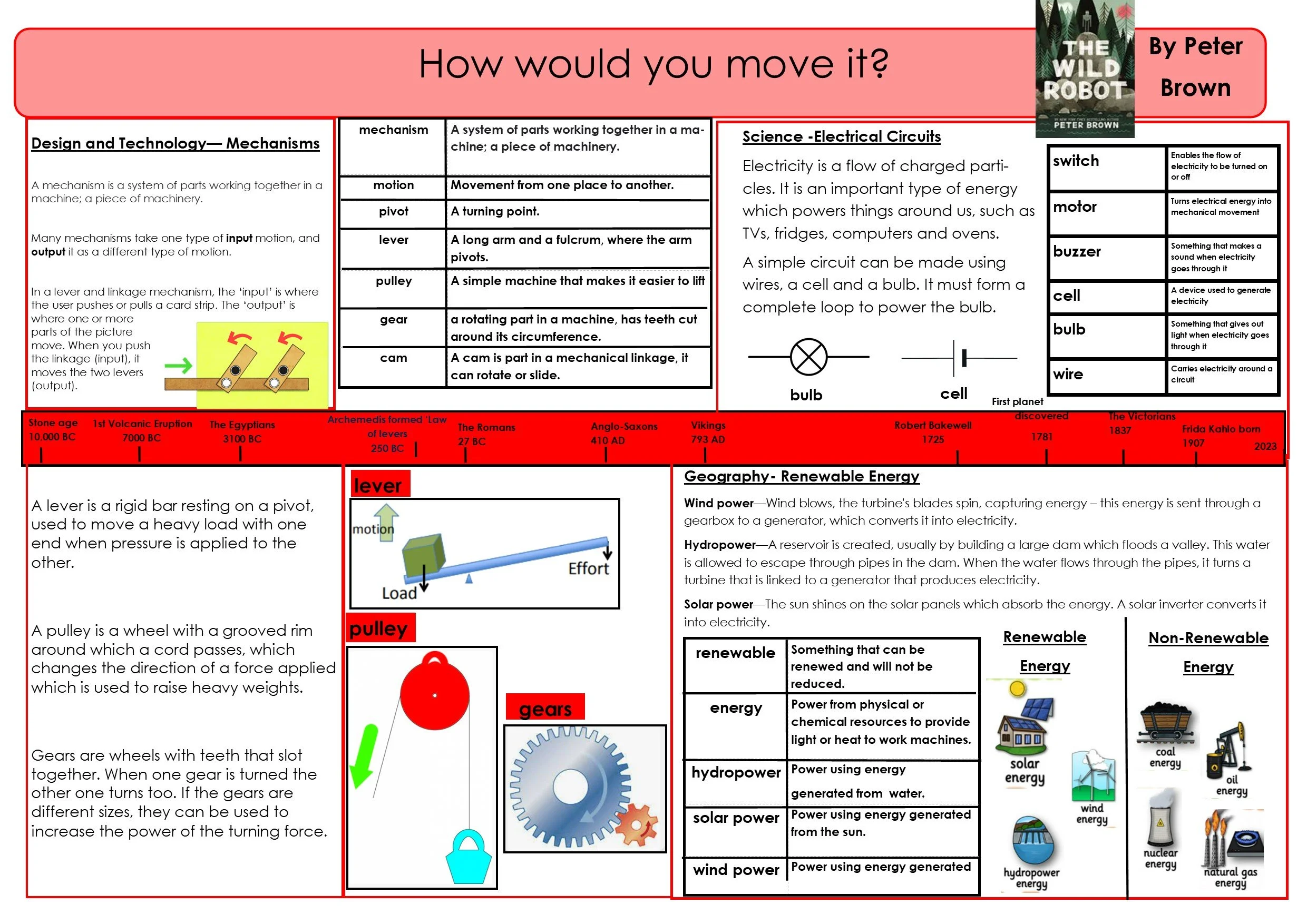 Spring 2 Knowledge Organiser — Robert Bakewell Primary School