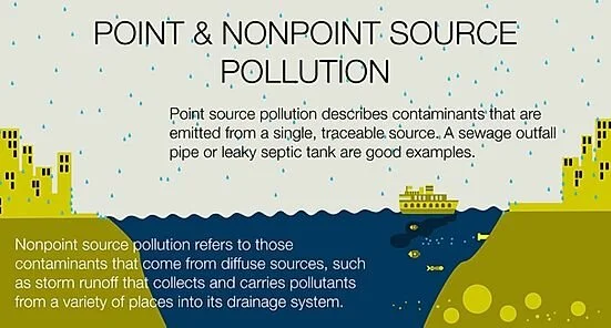 Water 101 — Ohio Ocean Foundation