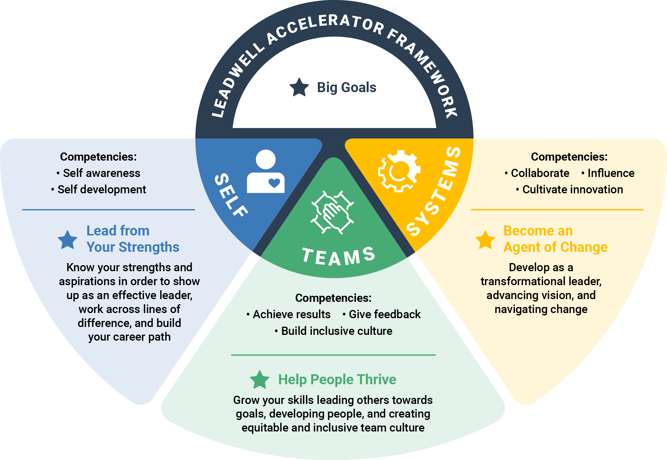 Jodi Akst Coaching is now The Leadwell Group — The Leadwell Group