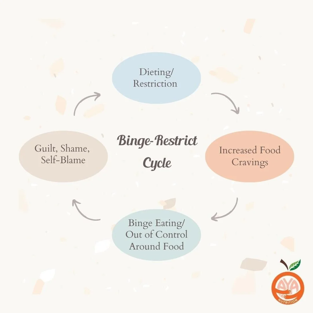 As You Are Nutrition