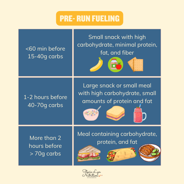 Fueling Your Run: The Ultimate Guide to Pre-Run Carbohydrates — Stevie ... Fueling Your Run: The Ultimate Guide to Pre-Run Carbohydrates — Stevie ...