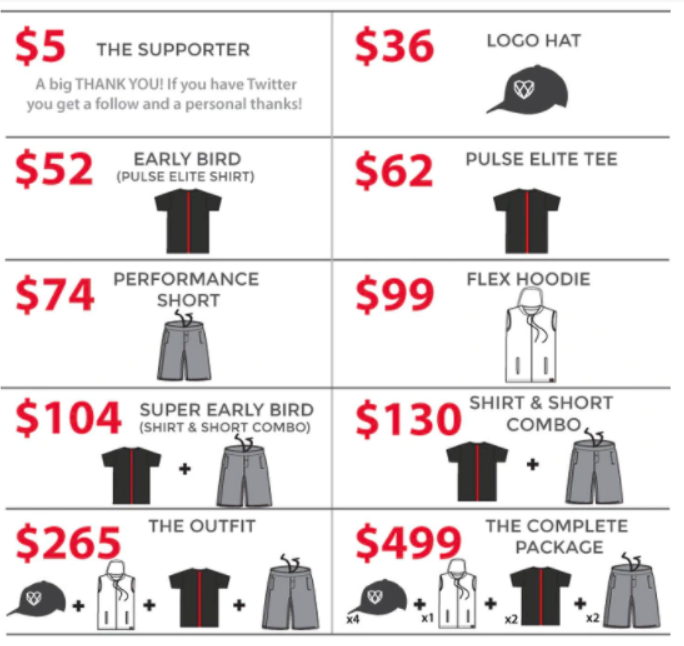Your Ultimate Guide to a Successful Kickstarter Campaign — The Branded ...