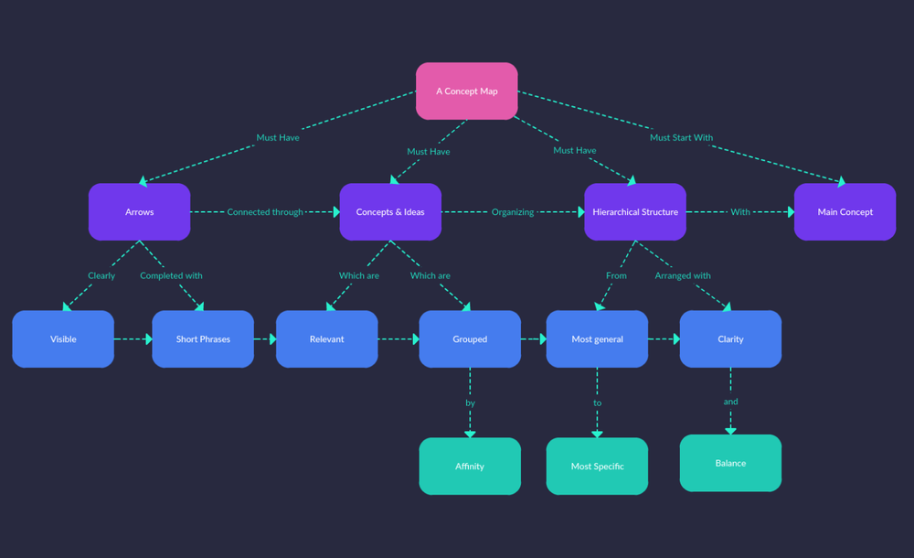 Free Brand Positioning Framework Template and Guide — The Branded Agency