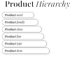 Product Hierarchy: What is it? And Why is it Important? — The Branded ...