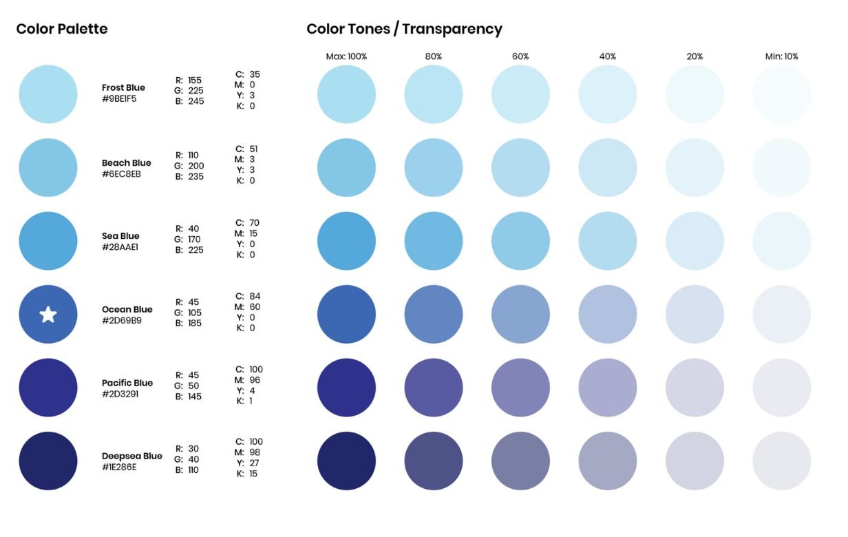 Branding By The Numbers: Surprising Stats and Why Branding Matters ...