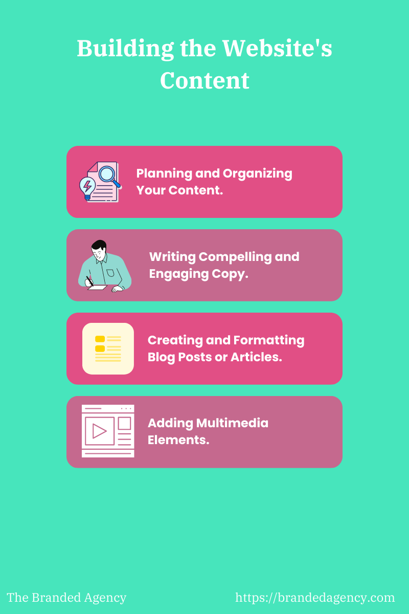 Unleash Your Digital Success: The Ultimate Guide to Building a ...