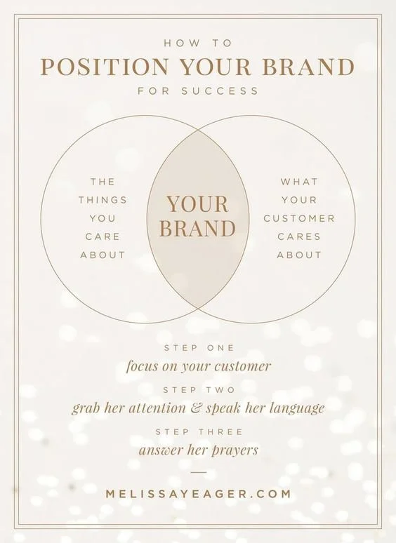 Craft a Compelling Brand Framework: Define Your Essential Ingredients ...