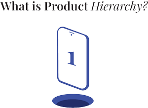 Product Hierarchy: What is it? And Why is it Important? — The Branded ...