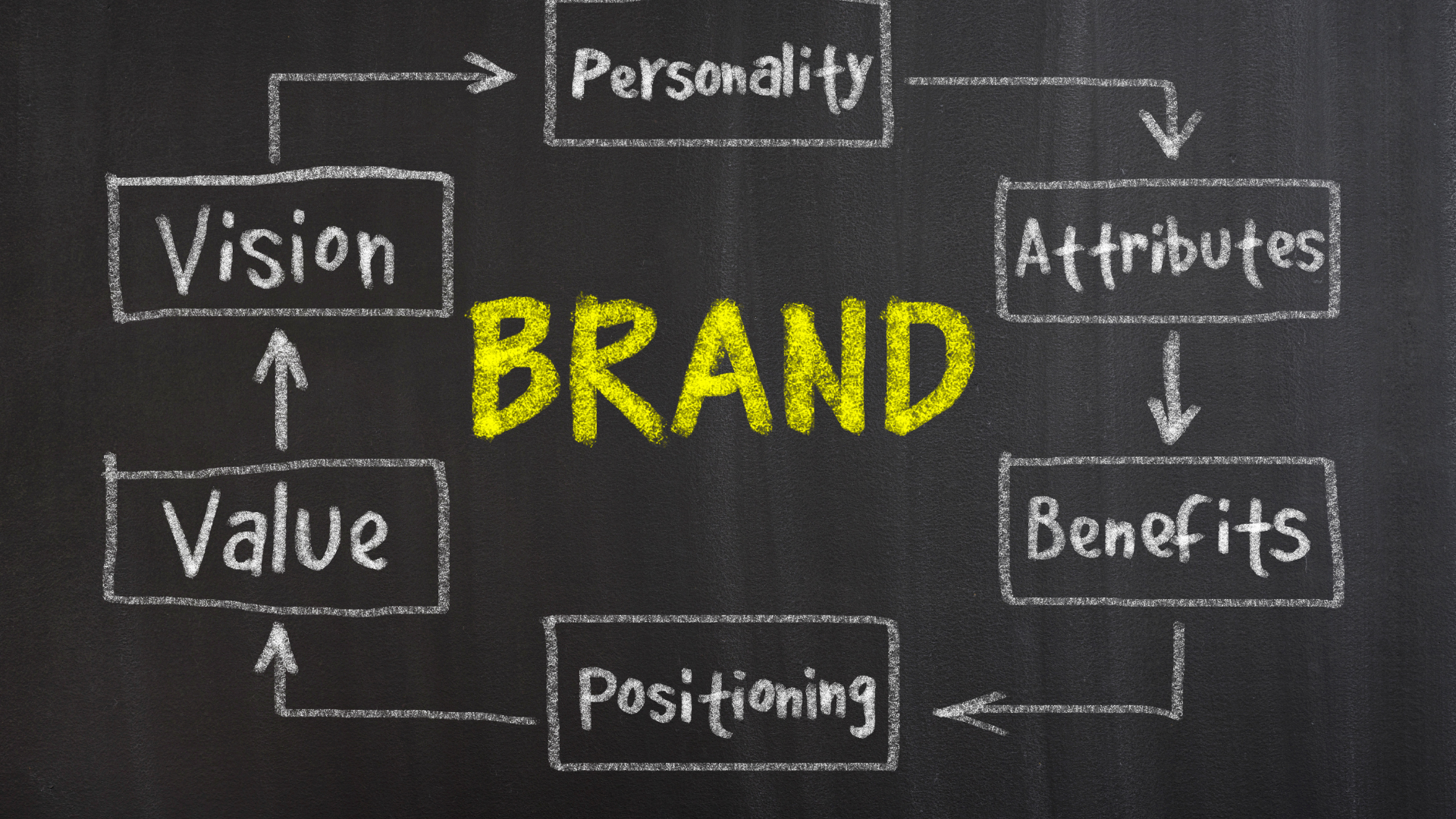 Understand Logo