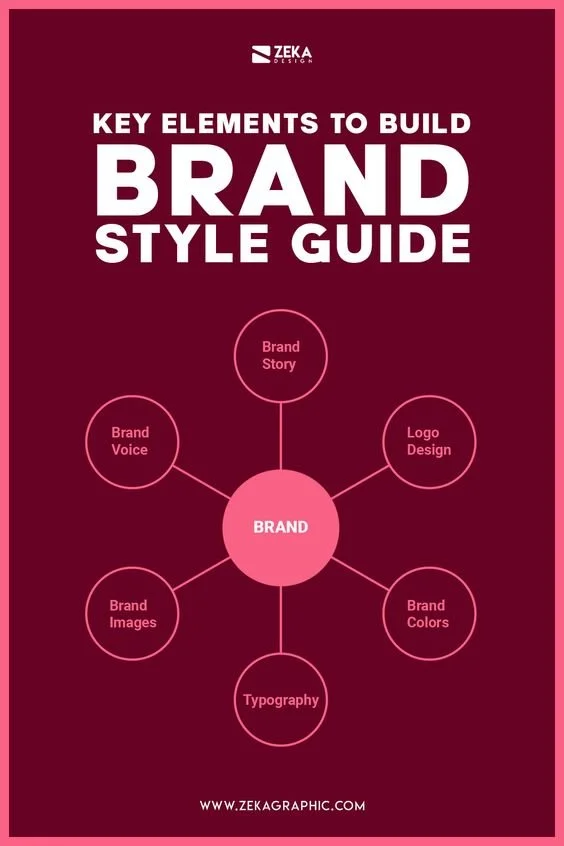Craft a Standout Brand: Mastering Brand Design and Development. Learn ...