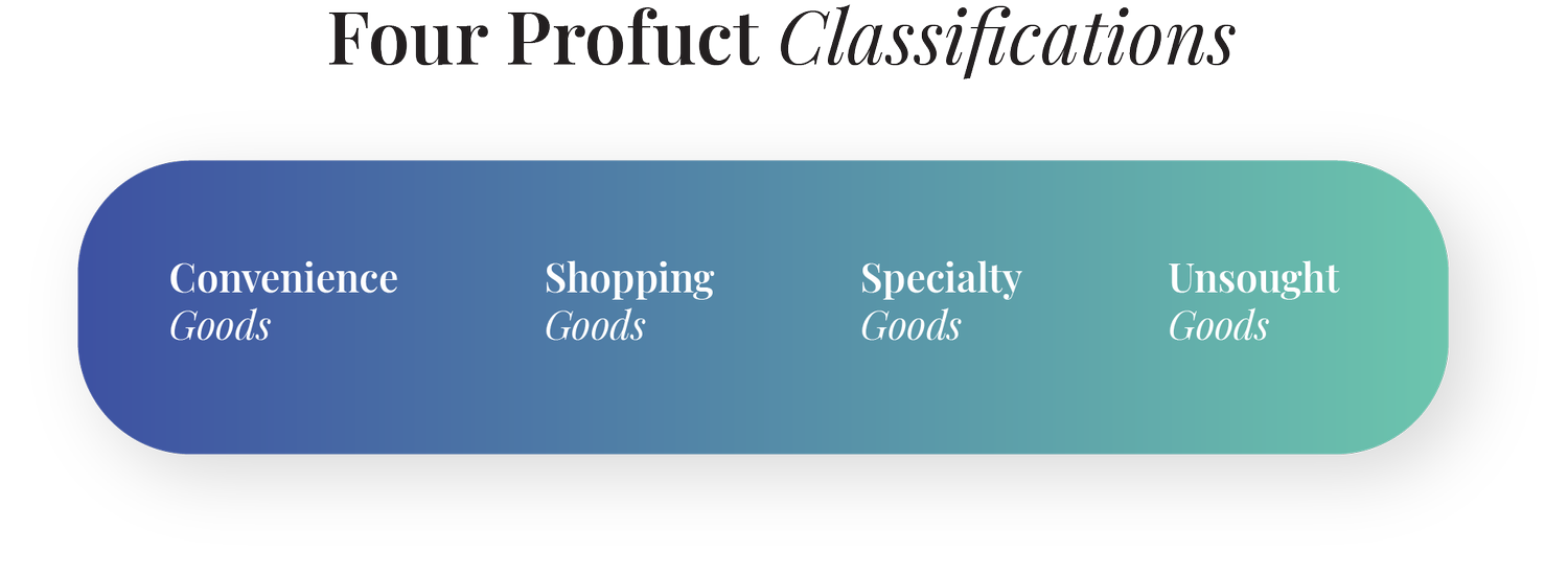 Product Hierarchy: What is it? And Why is it Important? — The Branded ...