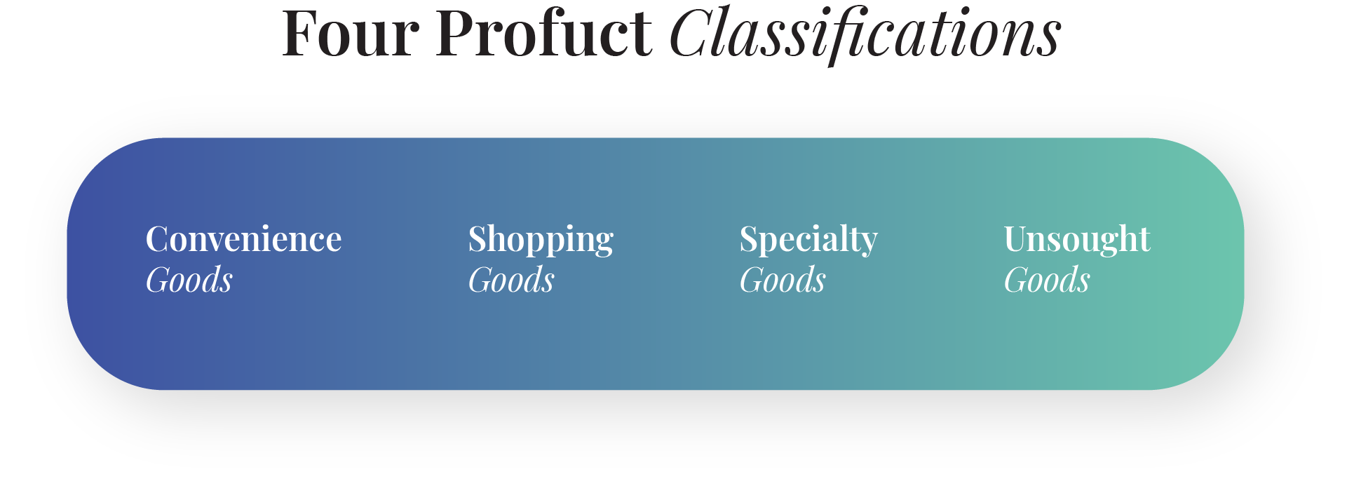 Product Hierarchy: What is it? And Why is it Important? — The Branded ...