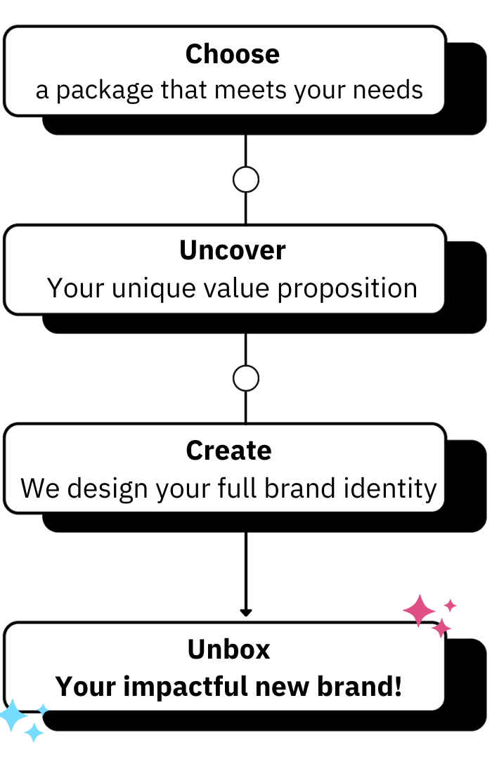 Brand in a Box — The Branded Agency