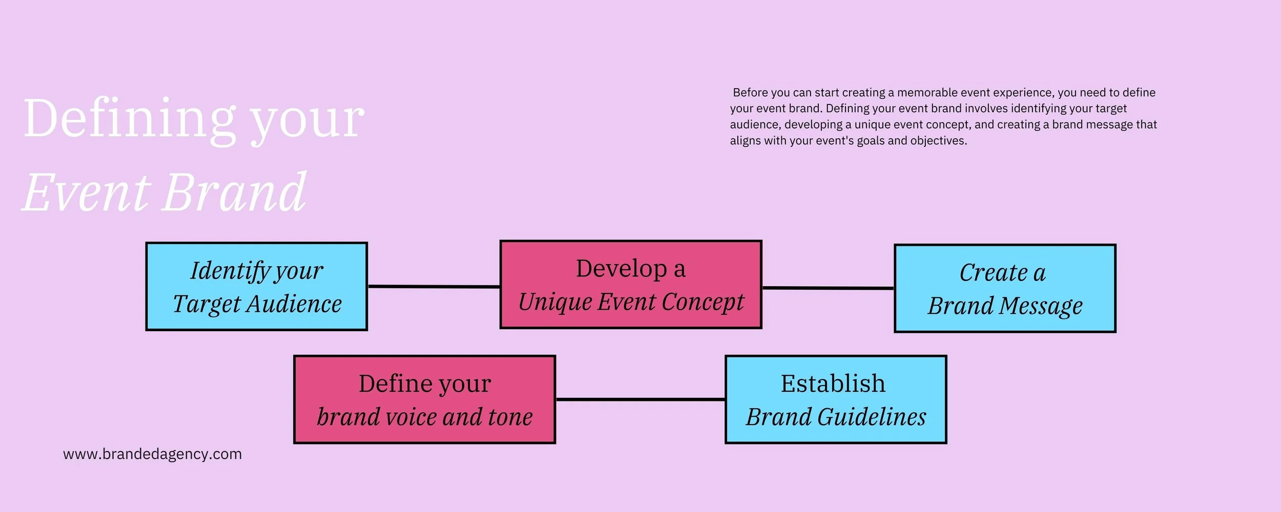 Creating an Unforgettable Experience: Your Ultimate Guide to Event Branding — The Branded Agency