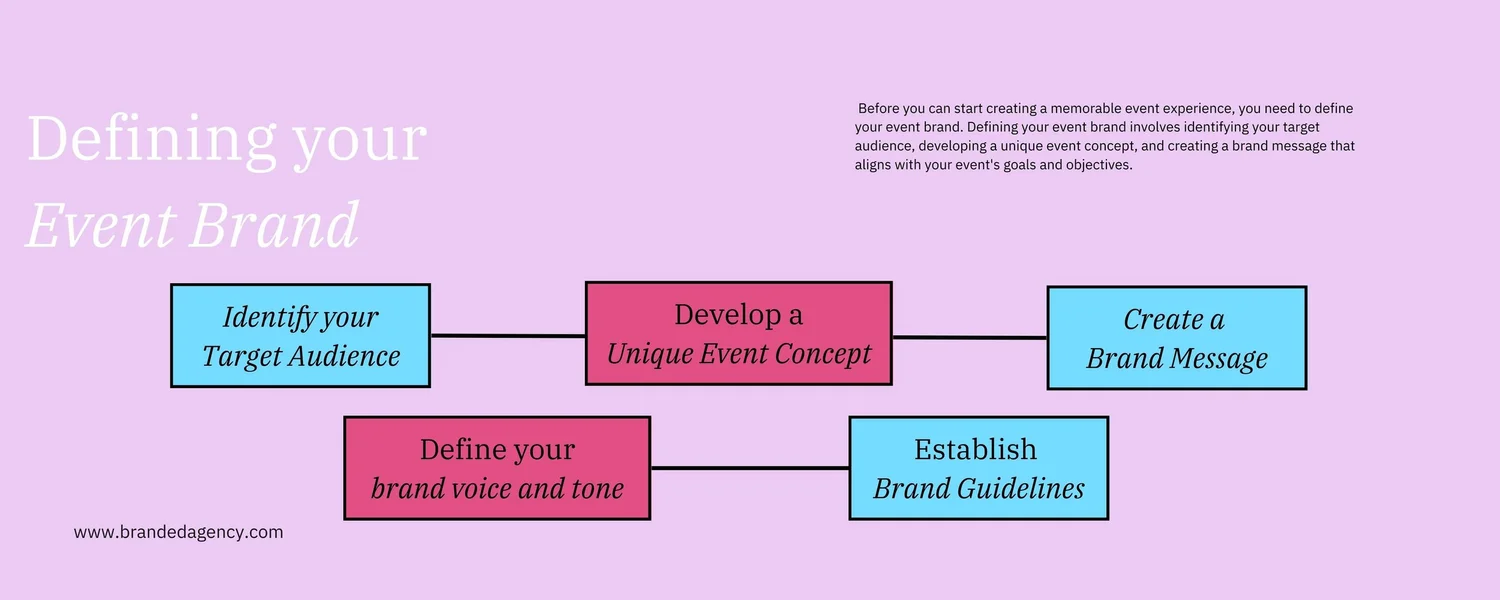 Creating an Unforgettable Experience: Your Ultimate Guide to Event ...