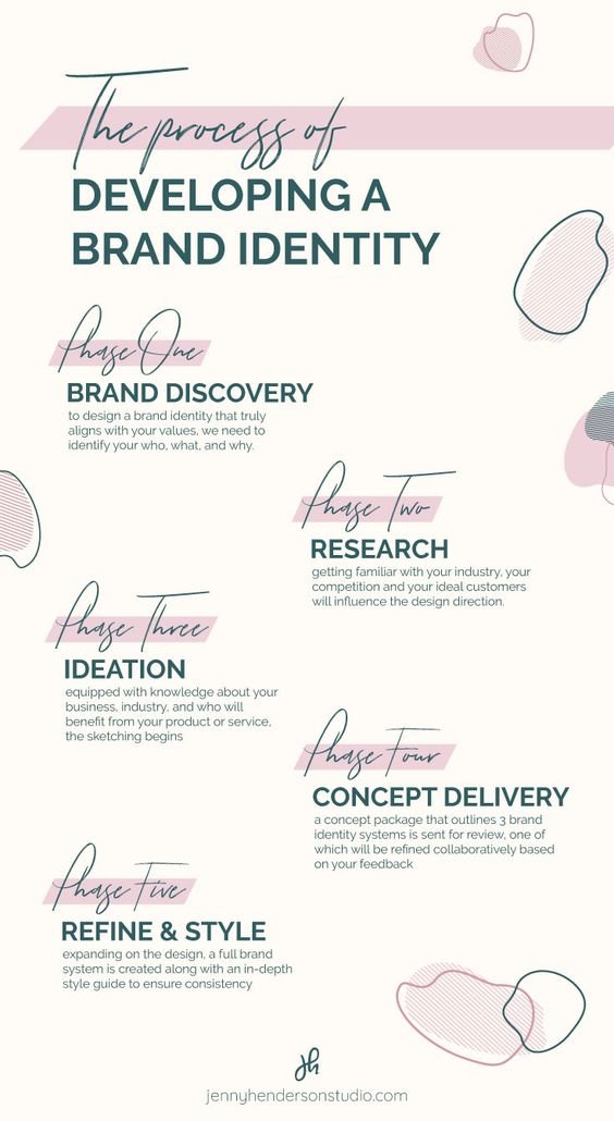 The Ultimate Guide to Makeup, Cosmetic, and Beauty Branding — The ...