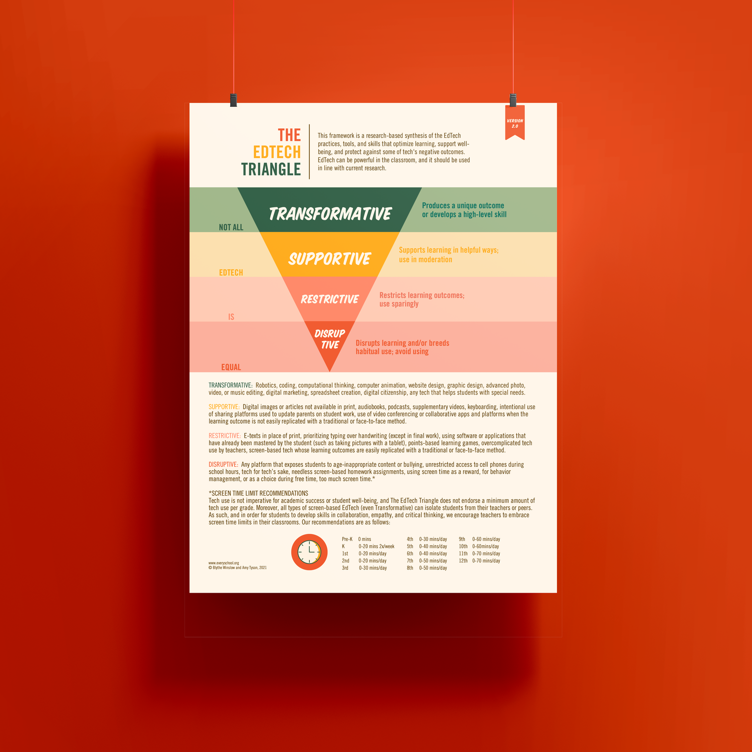 The EdTech Triangle — Everyschool.org