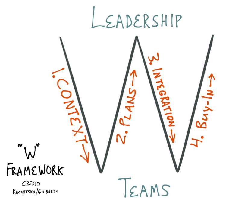 Annual Operating Planning (AOP): A Practical Approach for Product ...