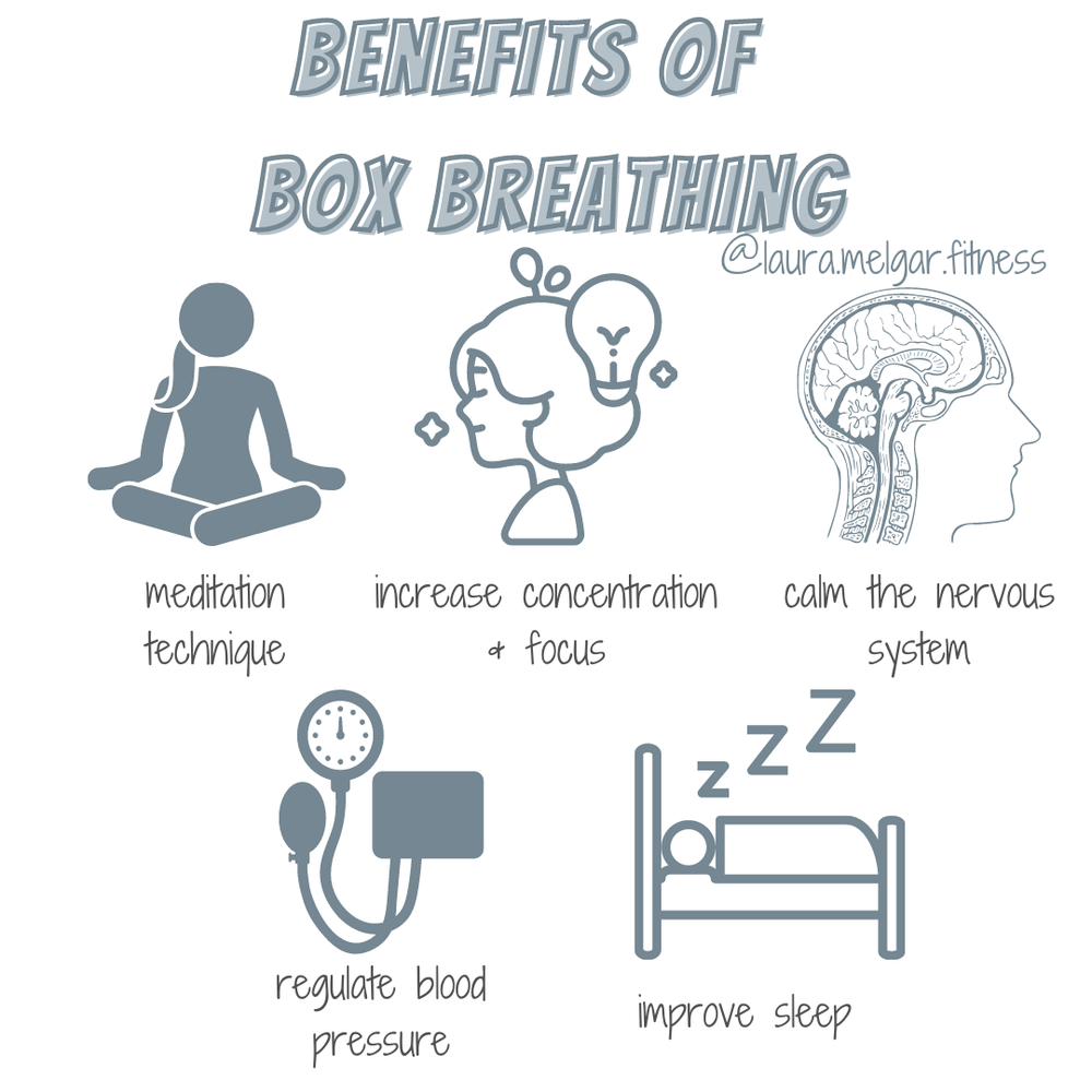 What is Box Breathing? — Atlas Health & Fitness