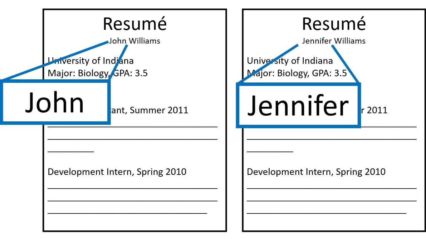 Lesson 4.3 — Skew The Script