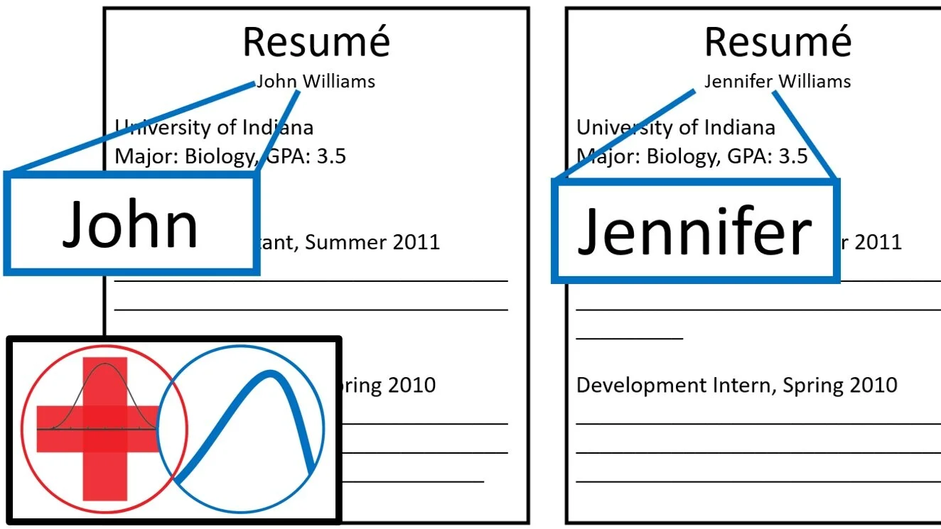 Lesson 4.3 — Skew The Script