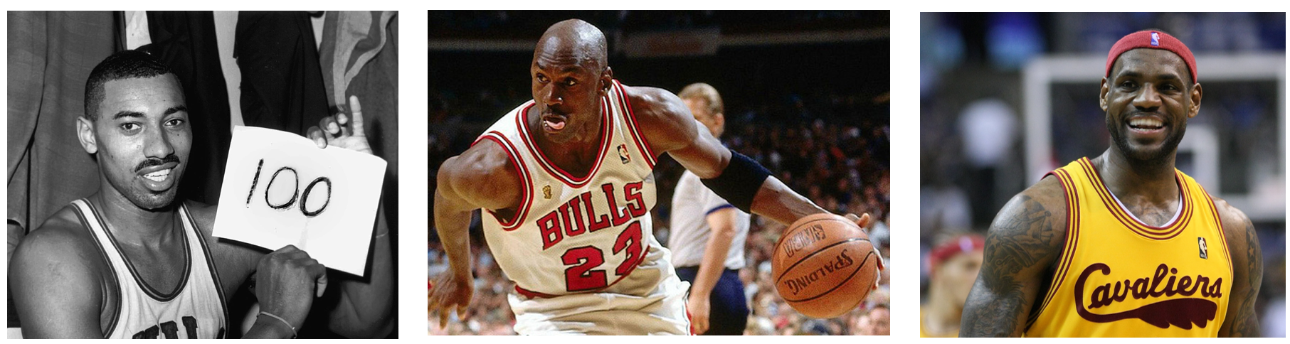 AP Stats Curriculum — Skew The Script