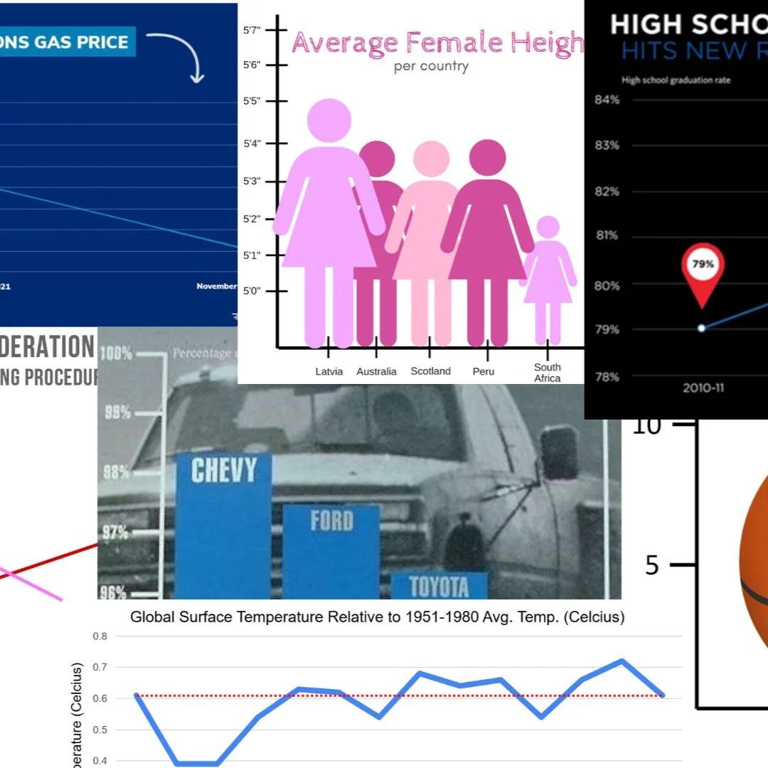 AP Stats CED & Textbook Alignment — Skew The Script