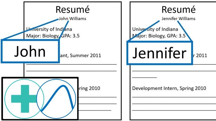 Lesson 4.3 — Skew The Script