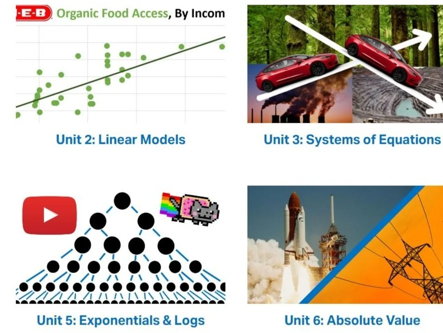 Algebra 1 & 2 Lessons — Skew The Script