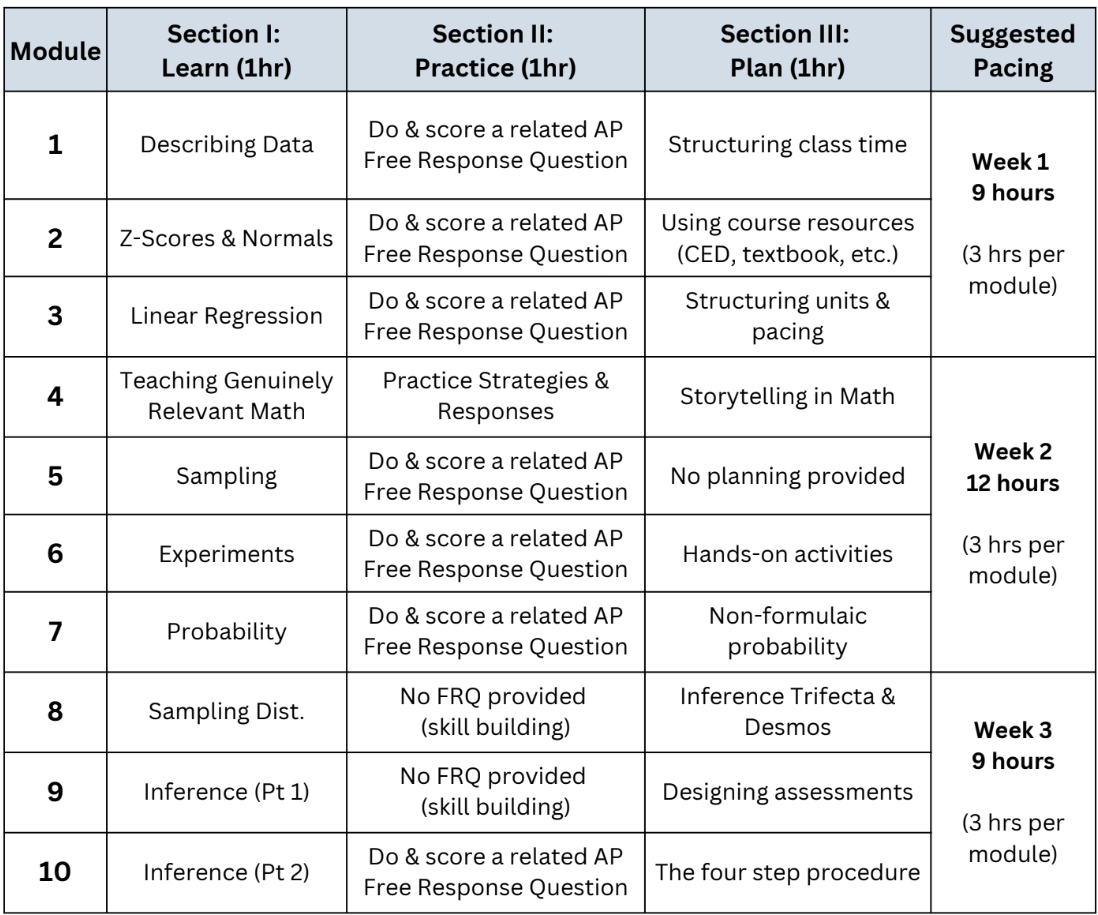 SkewU Online (New AP Stats Teachers) — Skew The Script