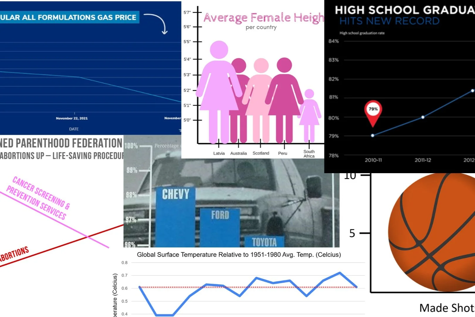 Algebra, Unit 9: Statistics & Probability — Skew The Script