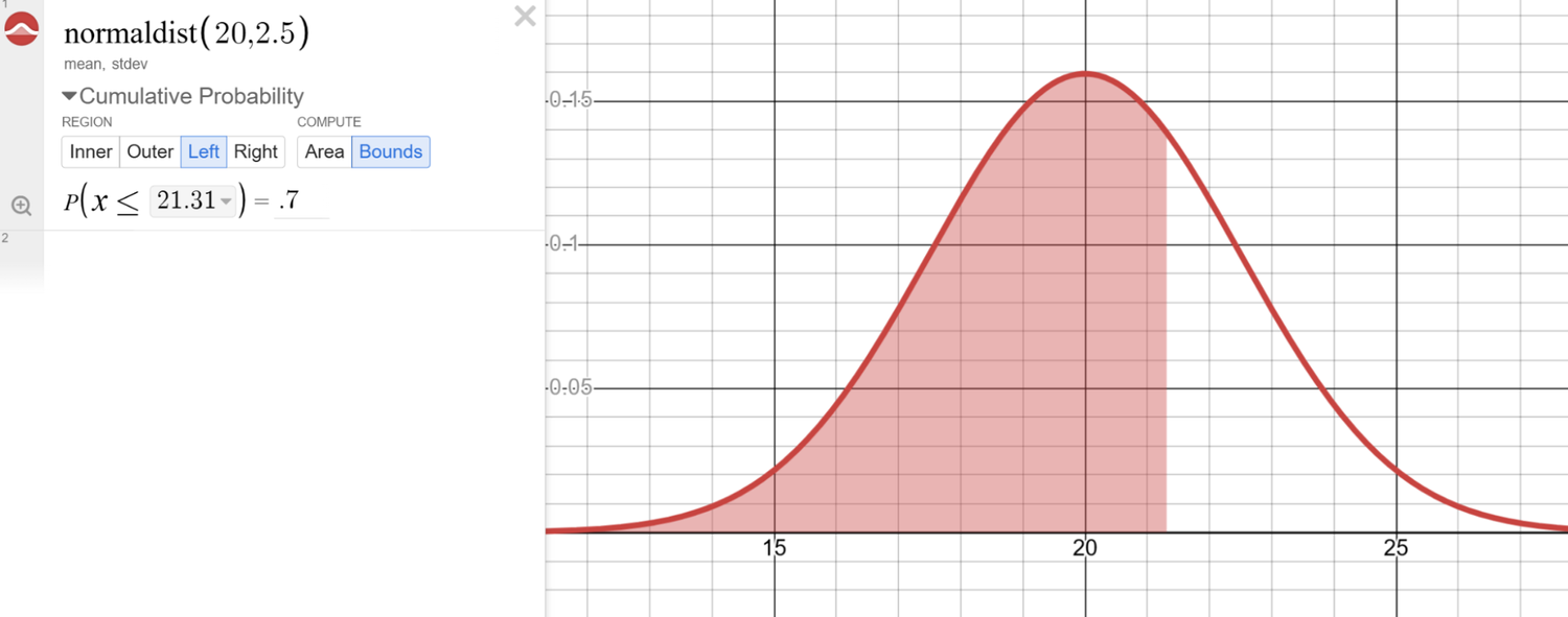Desmos is coming to AP Stats — Skew The Script