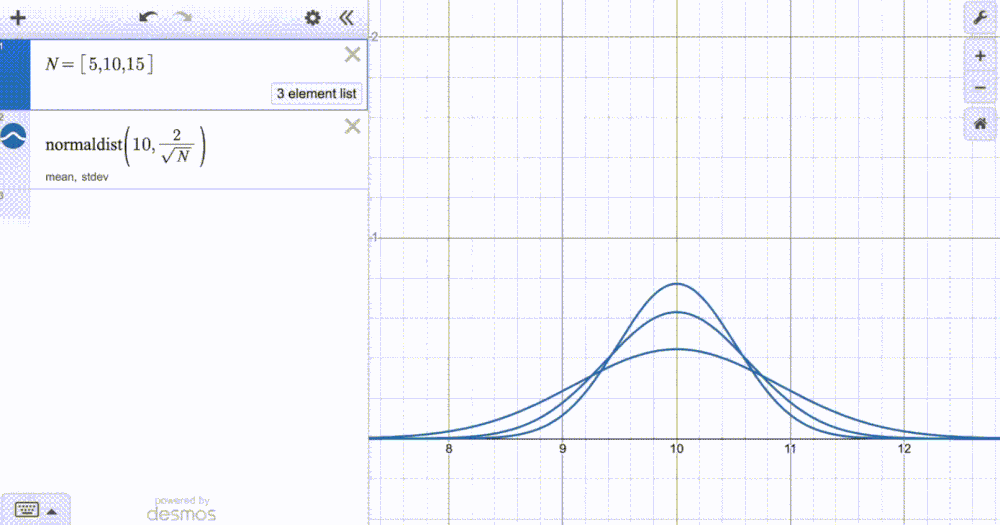 Desmos is coming to AP Stats — Skew The Script