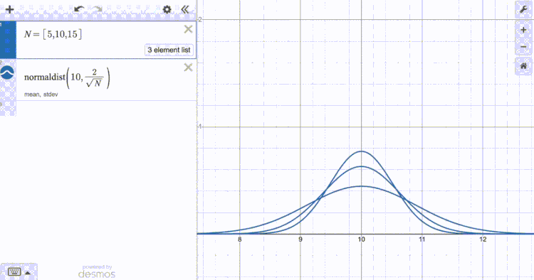 Desmos is coming to AP Stats — Skew The Script