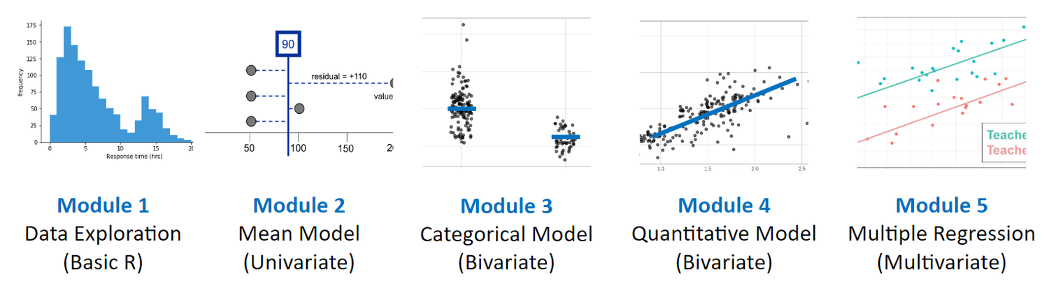 Teacher Data Science & AI Bootcamps — Skew The Script