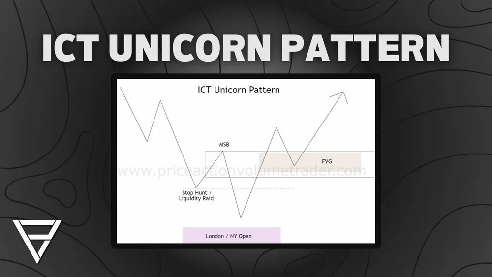 Price Action Volume Trader